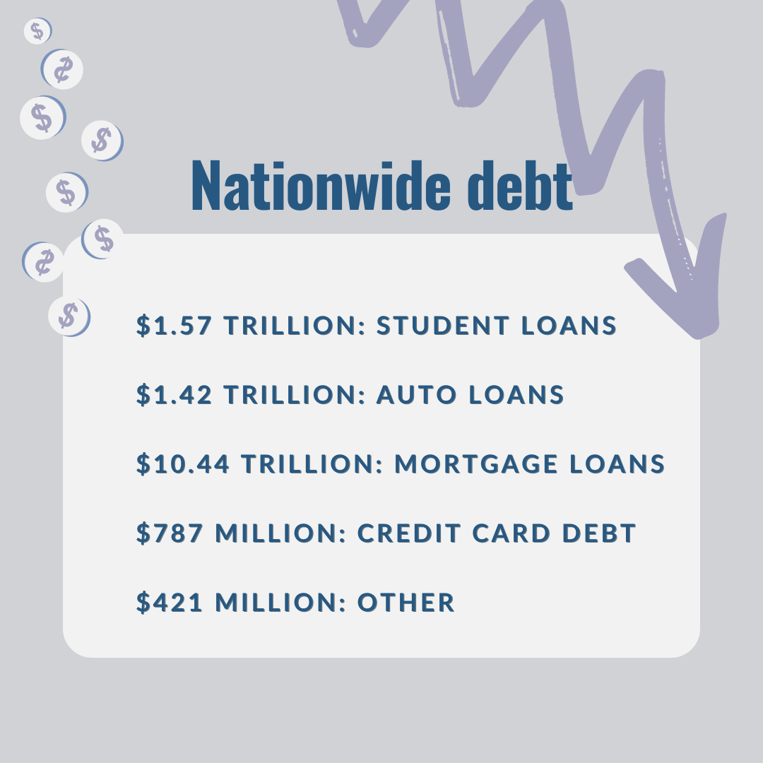 Protect Against Debt | Protection Tomorrow Starts Today